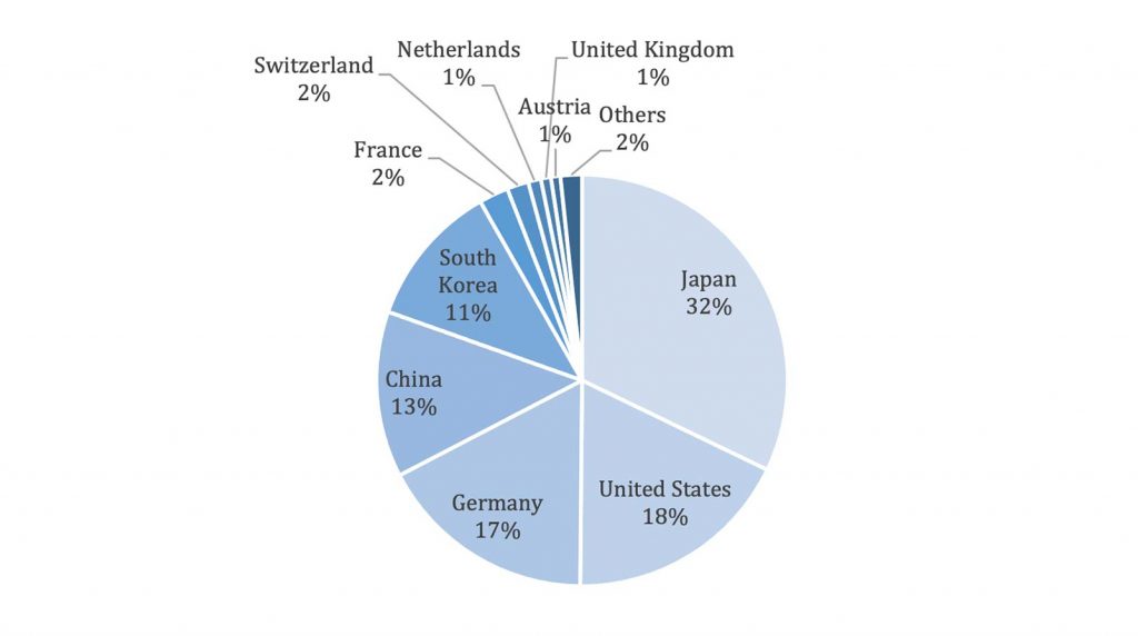 DAYDREAM TOPCHEM 500: Who are the global Top 500 chemical and material ...