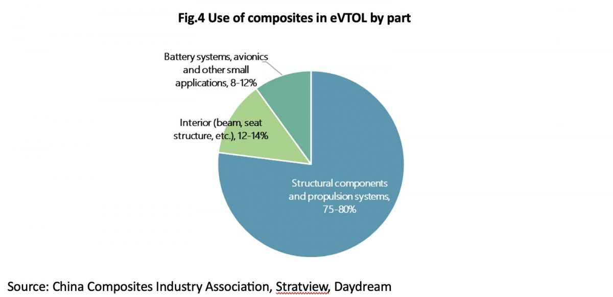 “1,000 meters in vertical height”: Low Altitude Economy (LAE ...
